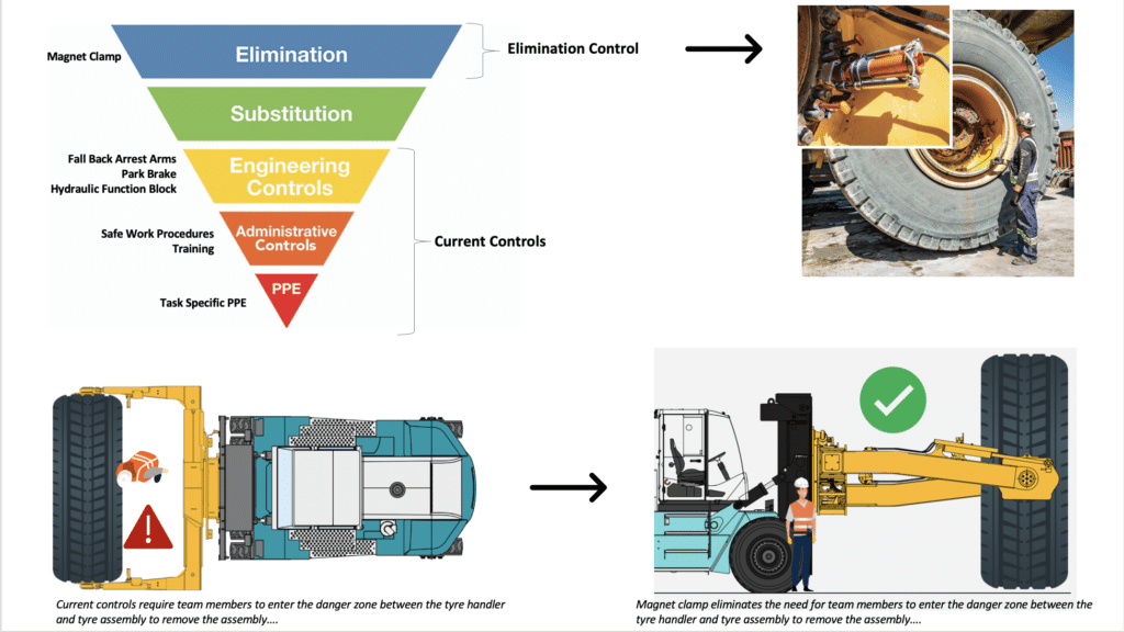 Removing the hazard and increasing safety - Safe To Work