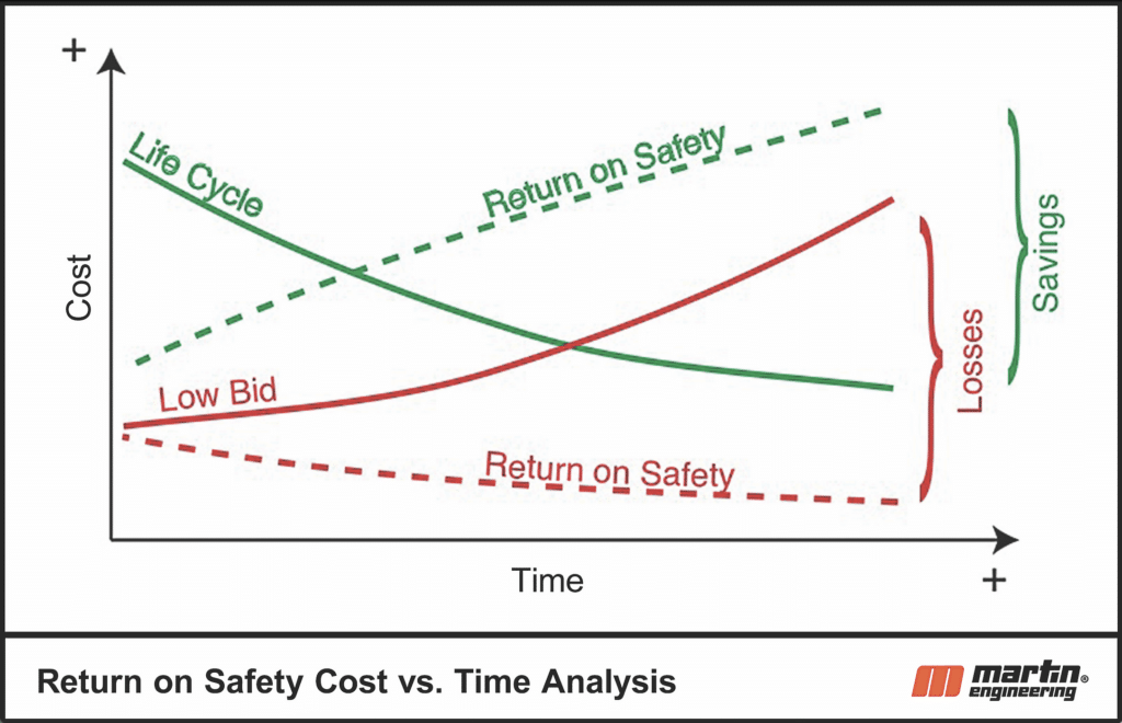 Where production and profit meet - Safe To Work